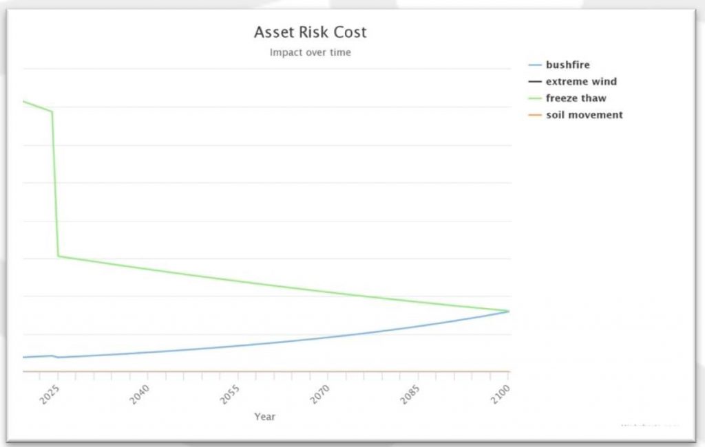 XDI Regional pilot for climate risk and health infrastructure in ...
