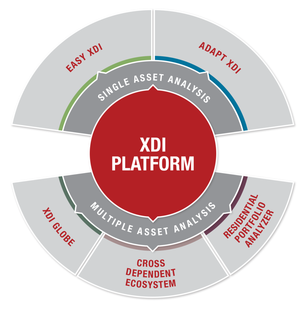 Approved Resellers - Physical Climate Risk Analysis