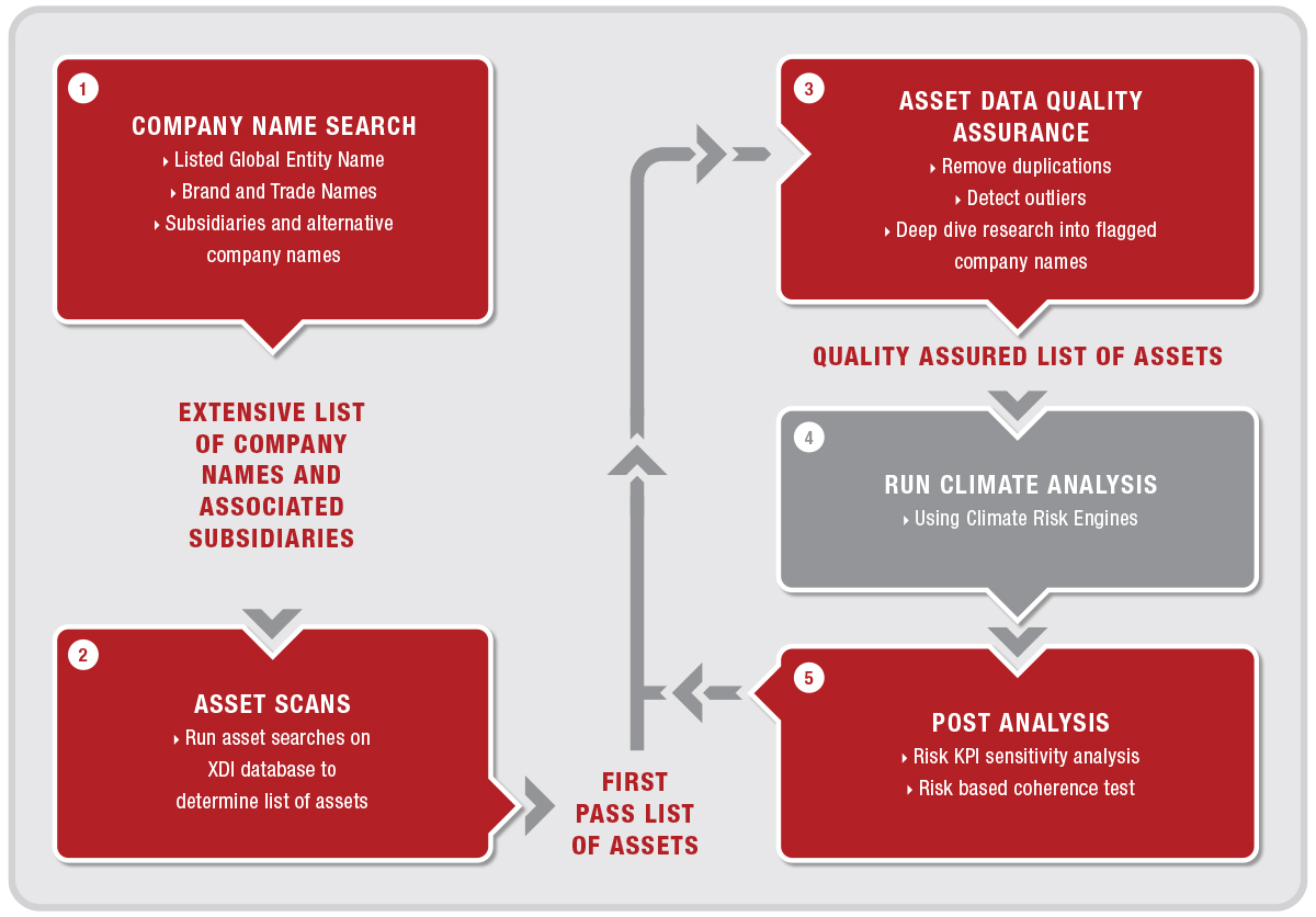 Company Intelligence - Physical Climate Risk for TCFD & ESG Reporting