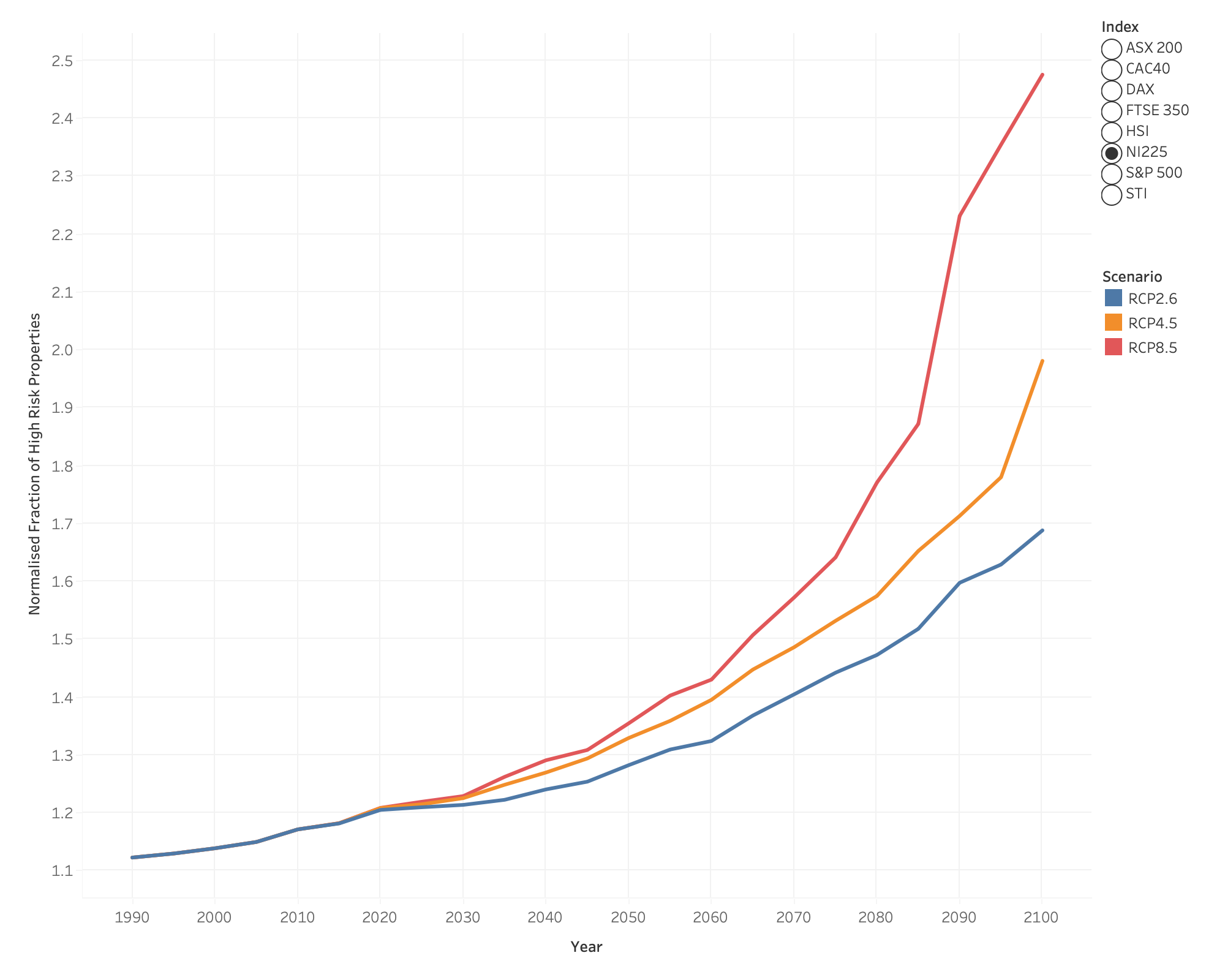 XDI 1000 Insights - Corporate impact of physical climate risk