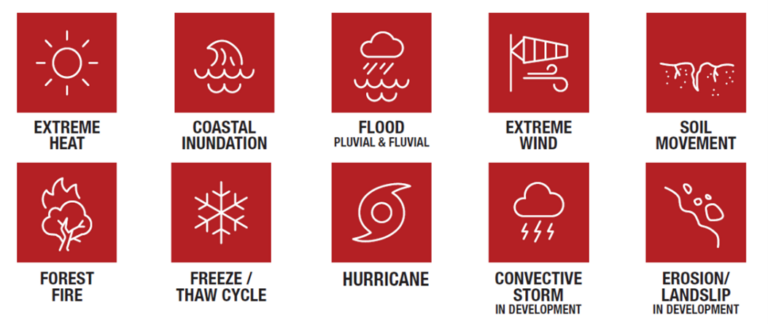 XDI's Climate Risk Engines - Investment Grade Decision Making Tools