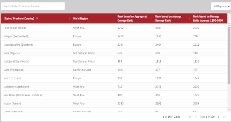 XDI Benchmark - Independent Climate Risk Analysis